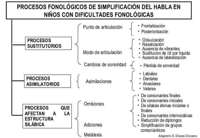 José Luis - Todos los niños tendrán dificultades en algún momento para ...