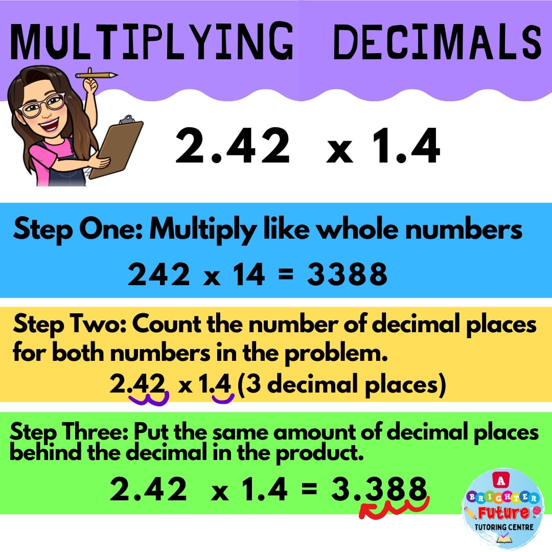 Miss - 💡Multiplying Decimals📚 If you already know how to multiply, then ...