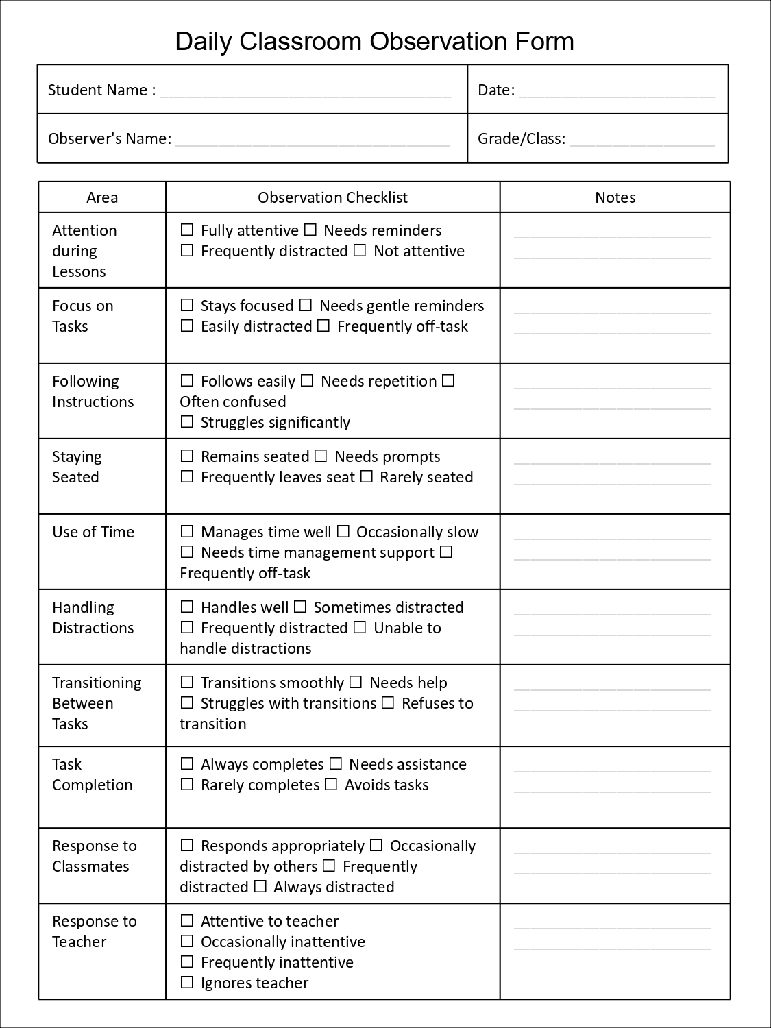 Special Education Community | # Classroom Observation Form for Special ...