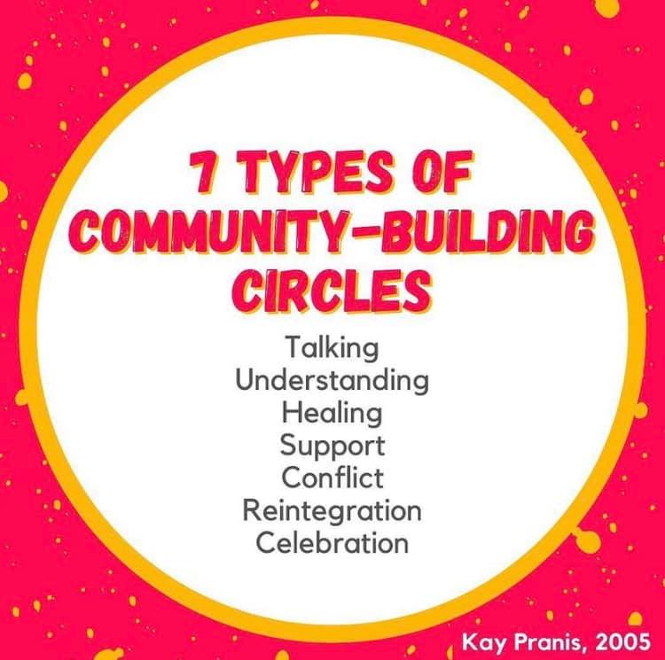 7 Types of... - The Preschoolers Connect with Marilynn | Facebook