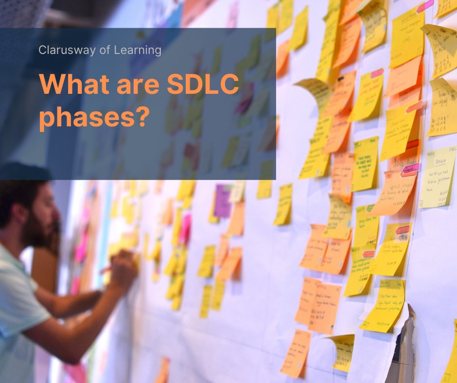 Clarusway 🌀software Development Life Cycle Sdlc Is A Facebook 5704