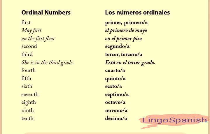 LingoSpanish - Ordinal Numbers- Los números ordinales #LingoSpanish ...