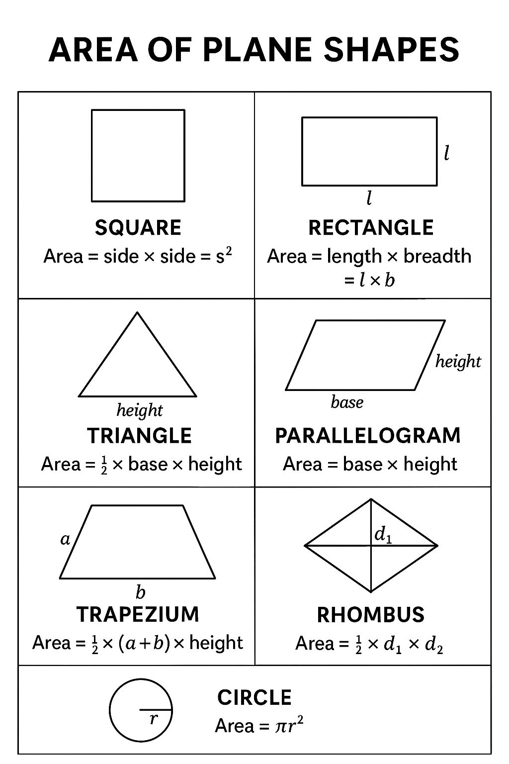 MKonlinemath&science fan | Area of plane Shapes | Facebook