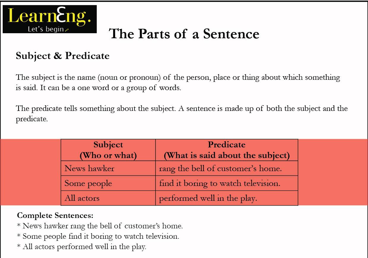 LearnEng. - Let's revise the parts of a sentence! | Facebook