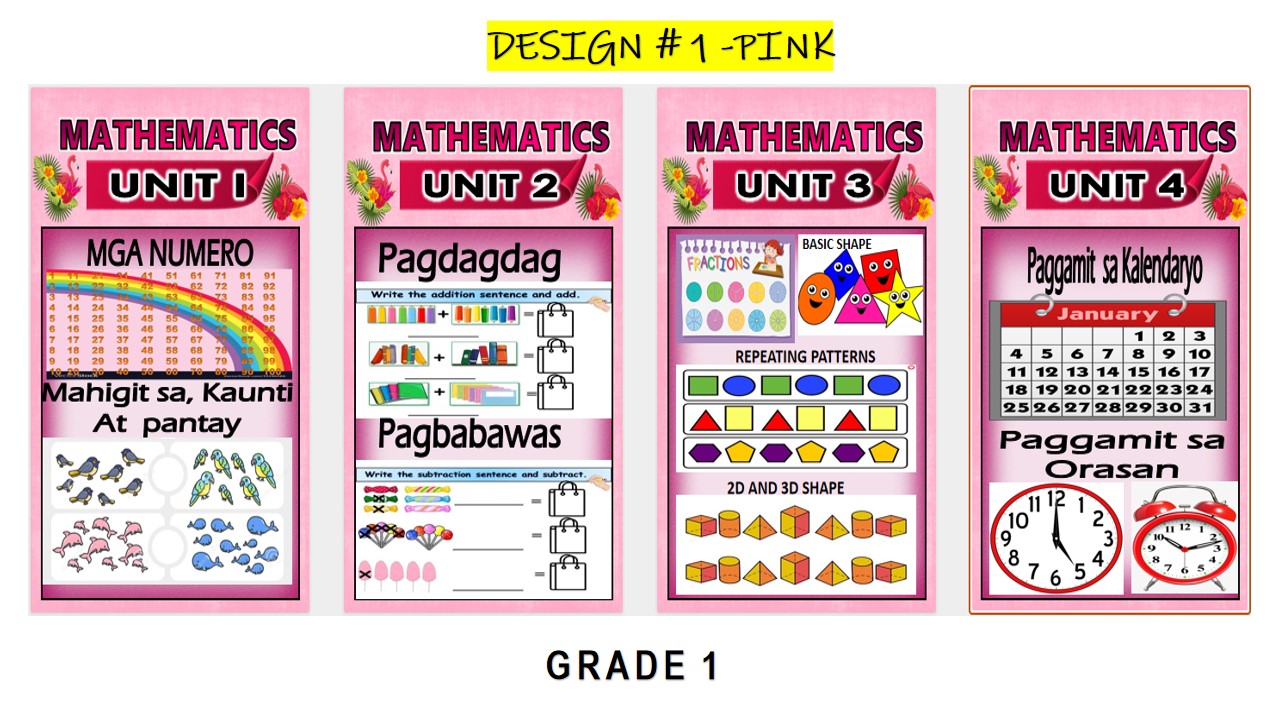 💡GRADE 1 BULLETIN DISPLAY💡... - Digital Files For Teachers