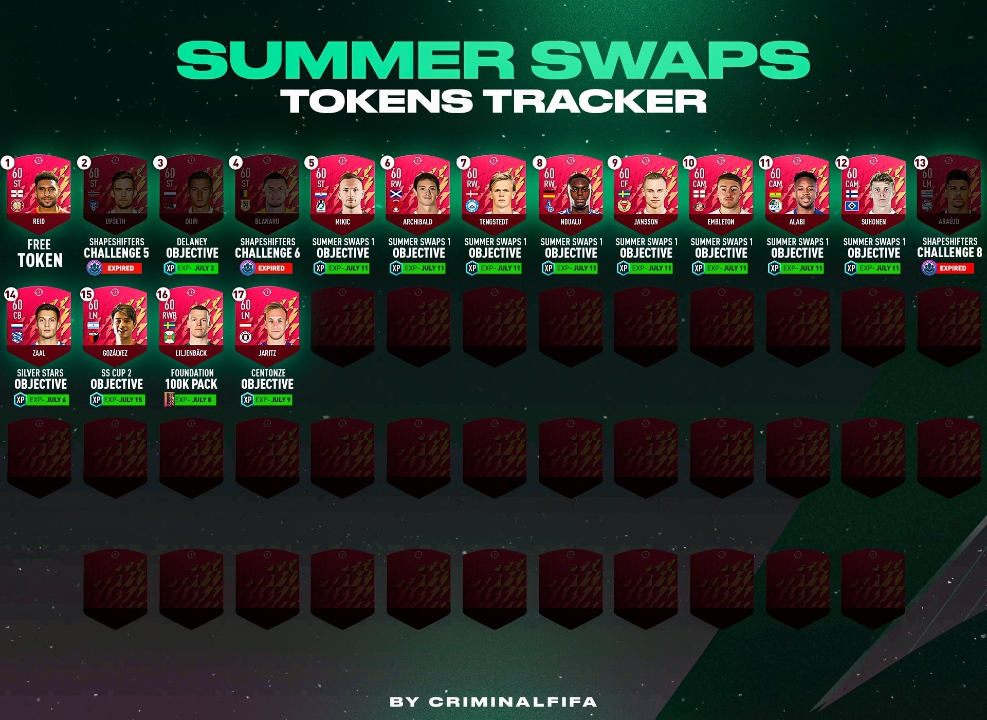 Summer Swaps TOKEN #1... - ฟีฟ่า ถุ๋ย ทอร์เรียลล | Facebook