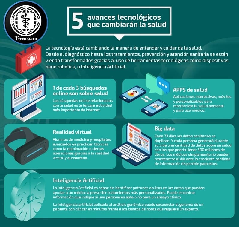 iTechealth - La tecnología está cambiando la manera de entender y ...