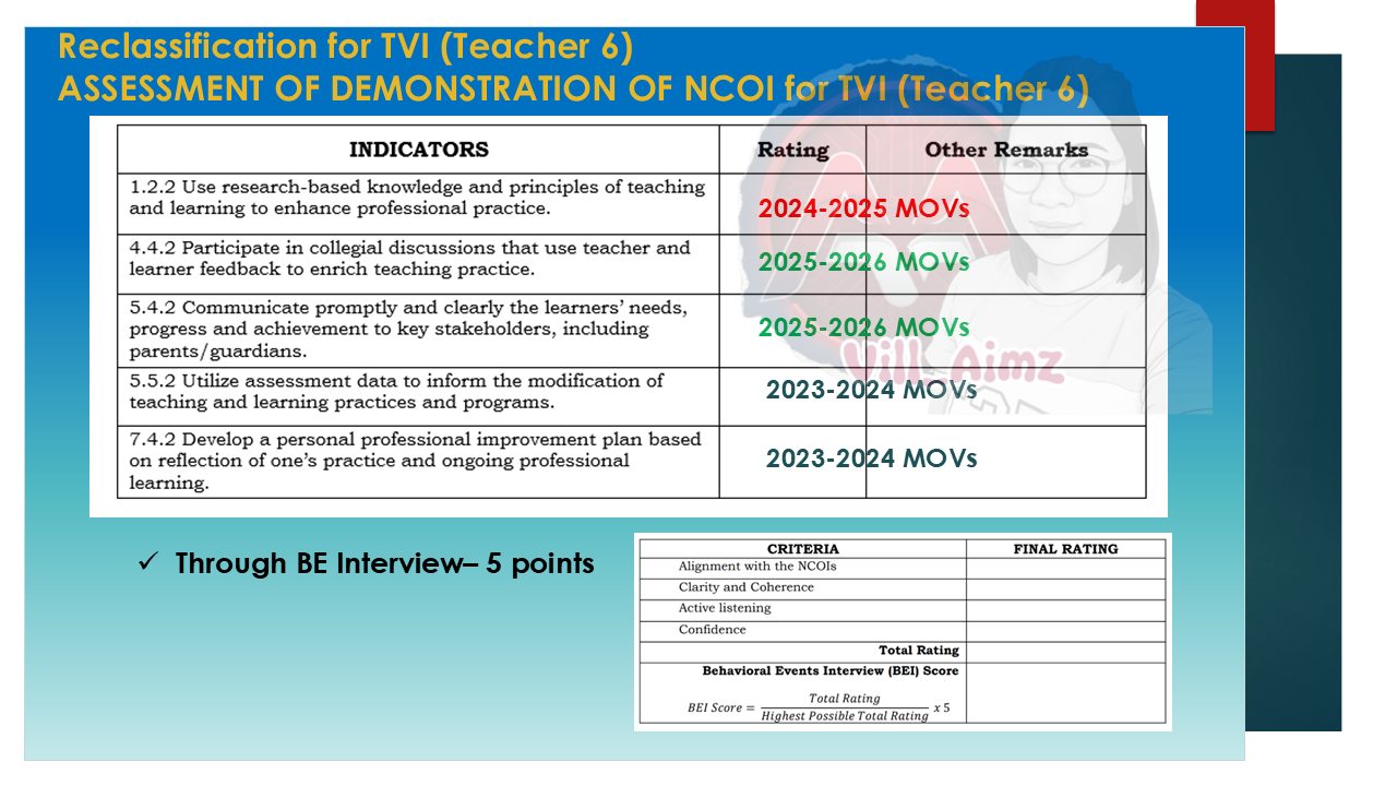 Vill Aimz - Reclassification for TVI (Teacher 6)... | Facebook