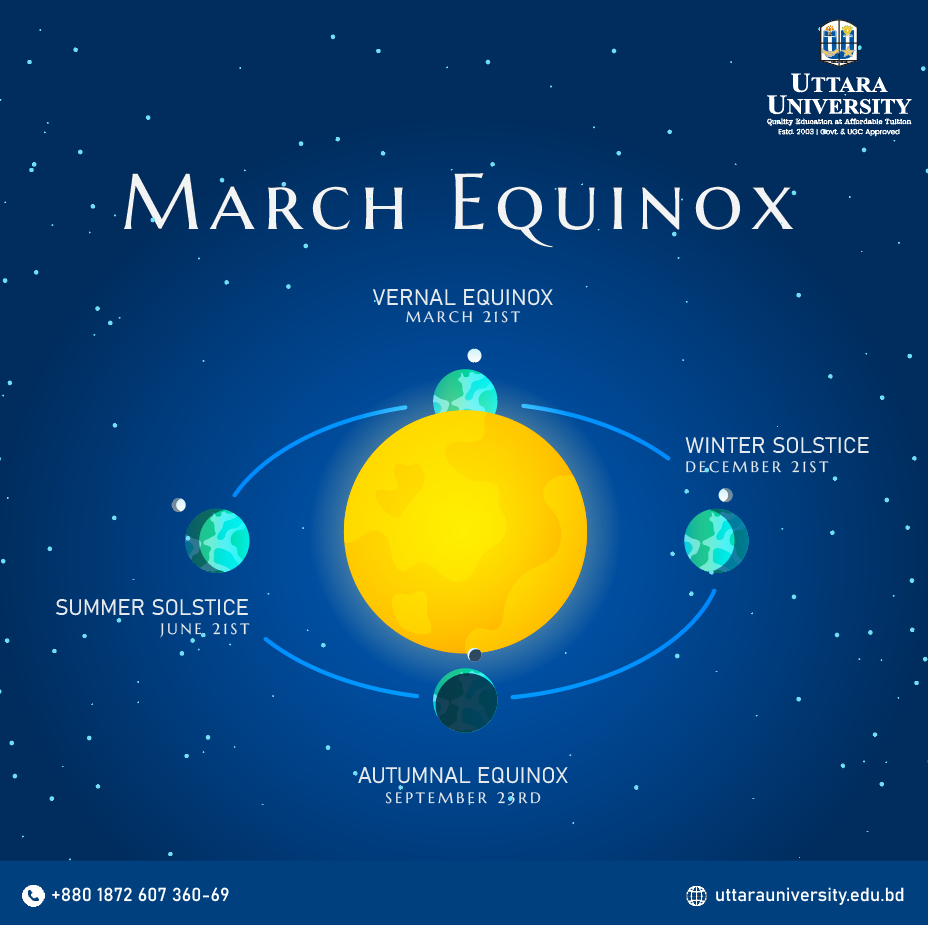 Uttara University - The March Equinox is an annual celebration that ...