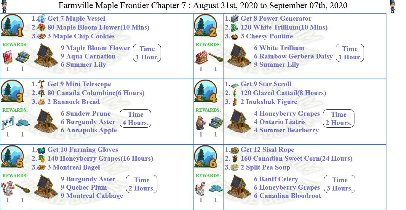 FarmvilleBgInfo - Farmville Maple Frontier Chapter 7 : August 31st ...