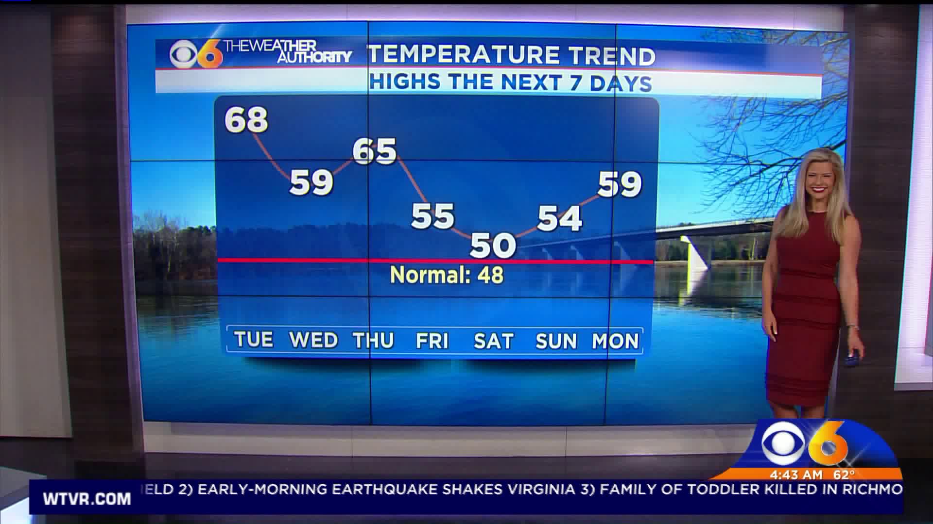 Nikki Dee Ray Above Average Temperatures Stick Around All Week Long 5864