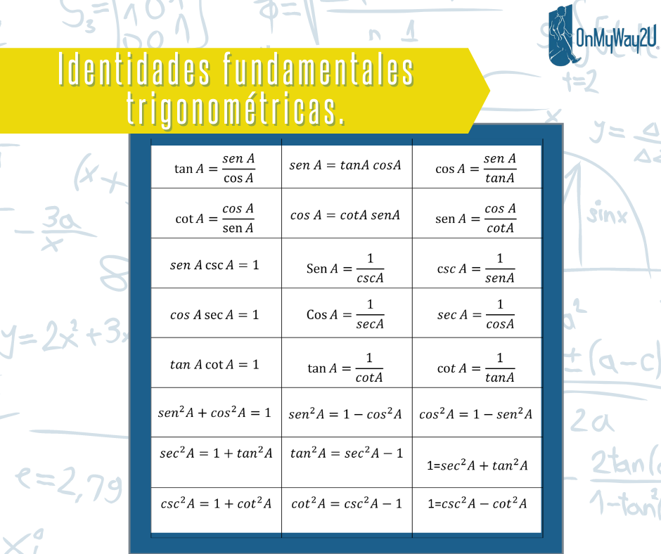 Identidades Trigonometricas Images And Photos Finder Free Word Template 6341