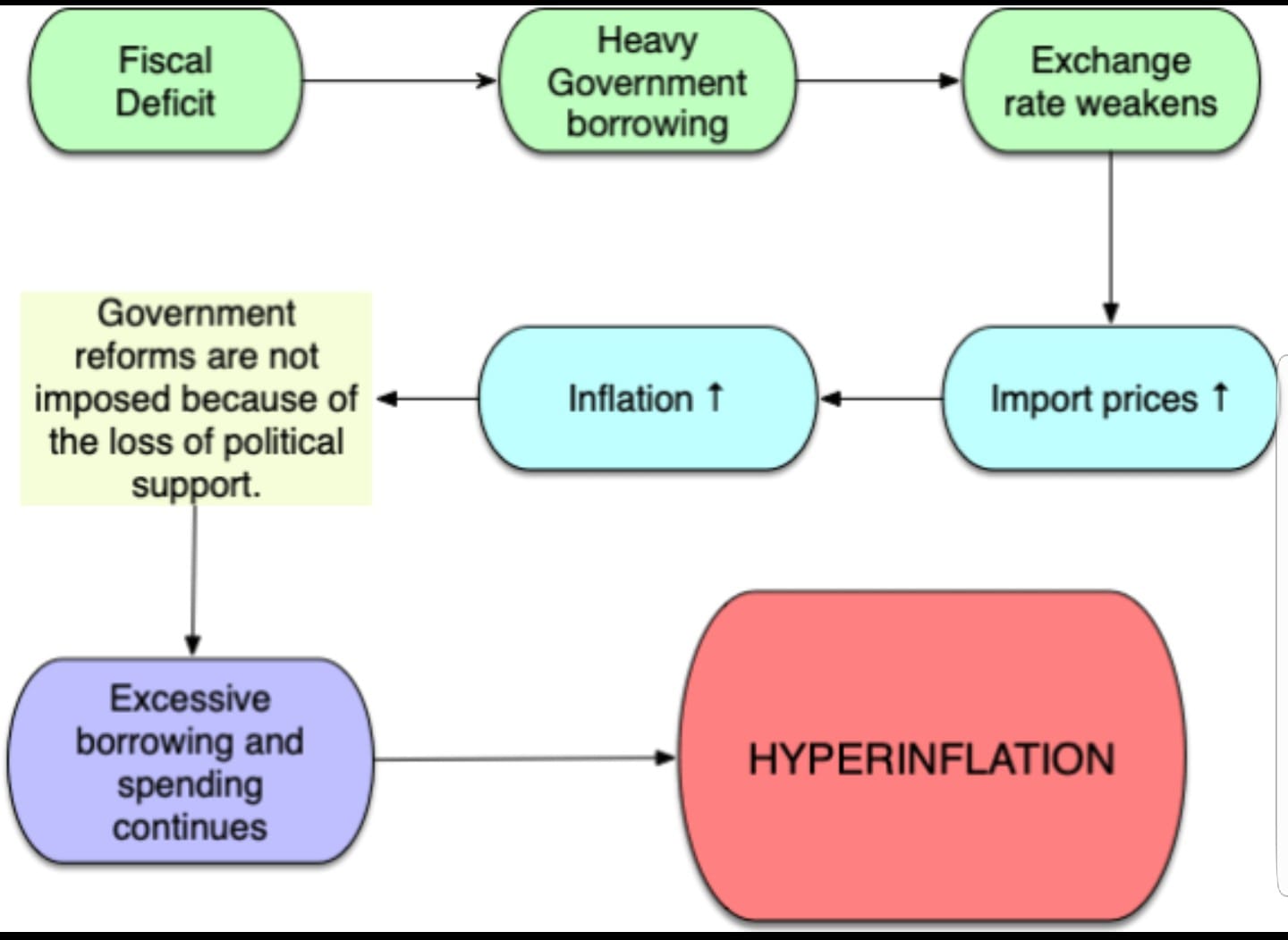 Dagher Audit - Hyperinflation is a term to describe rapid, excessive ...