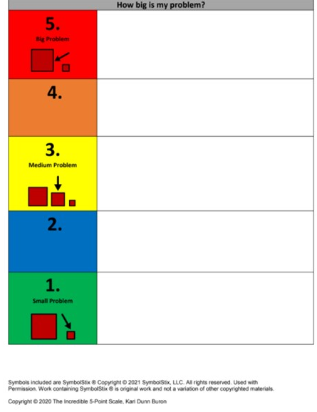 The Incredible 5-Point Scale is a tool for promoting self-management of ...