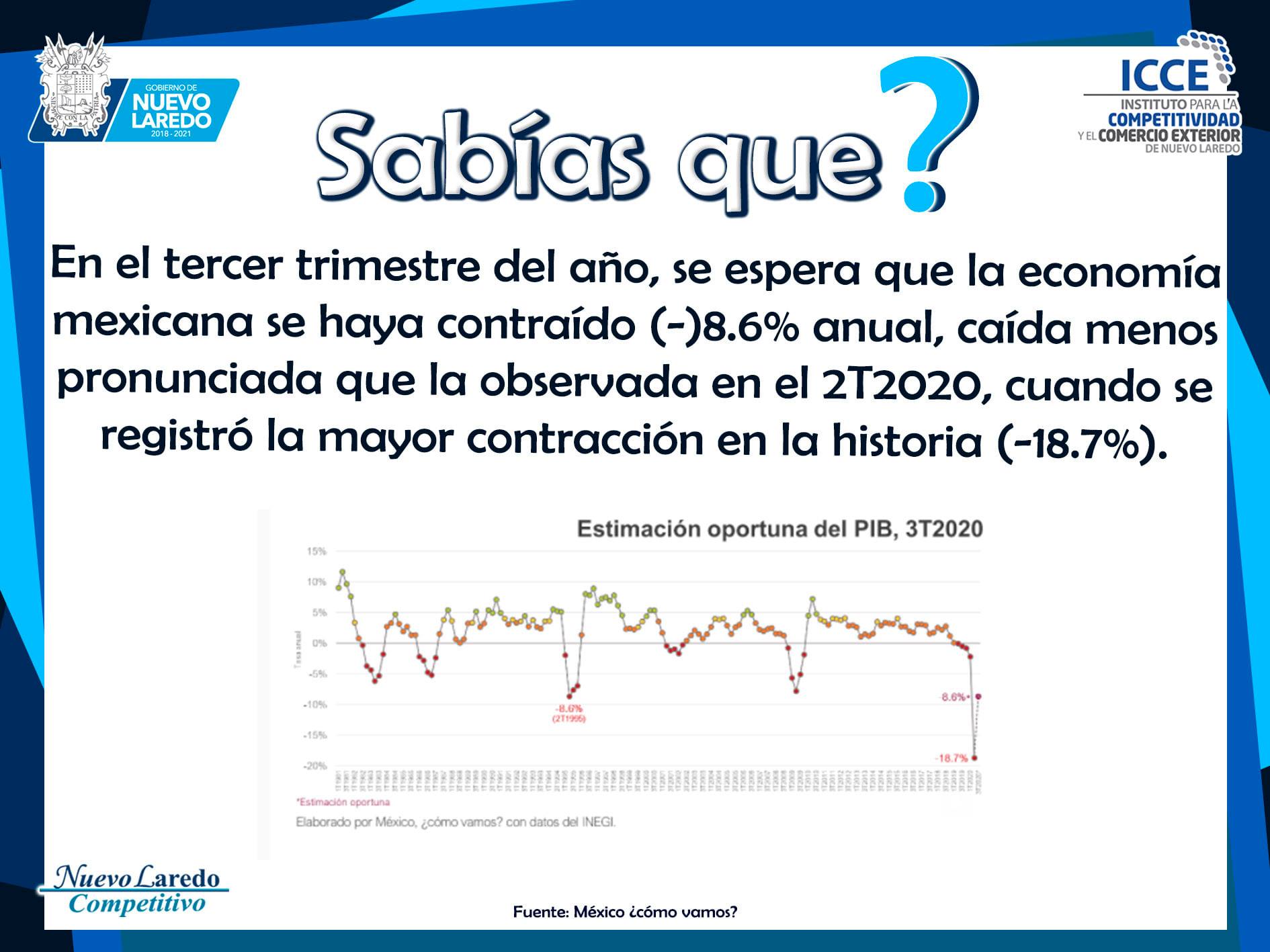 Sabías Que El Inegi Publicó La Cifra Oportuna Del Pib Para El Tercer 9391