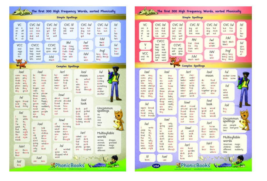 Great... - Phonics for Pupils with Special Educational Needs | Facebook