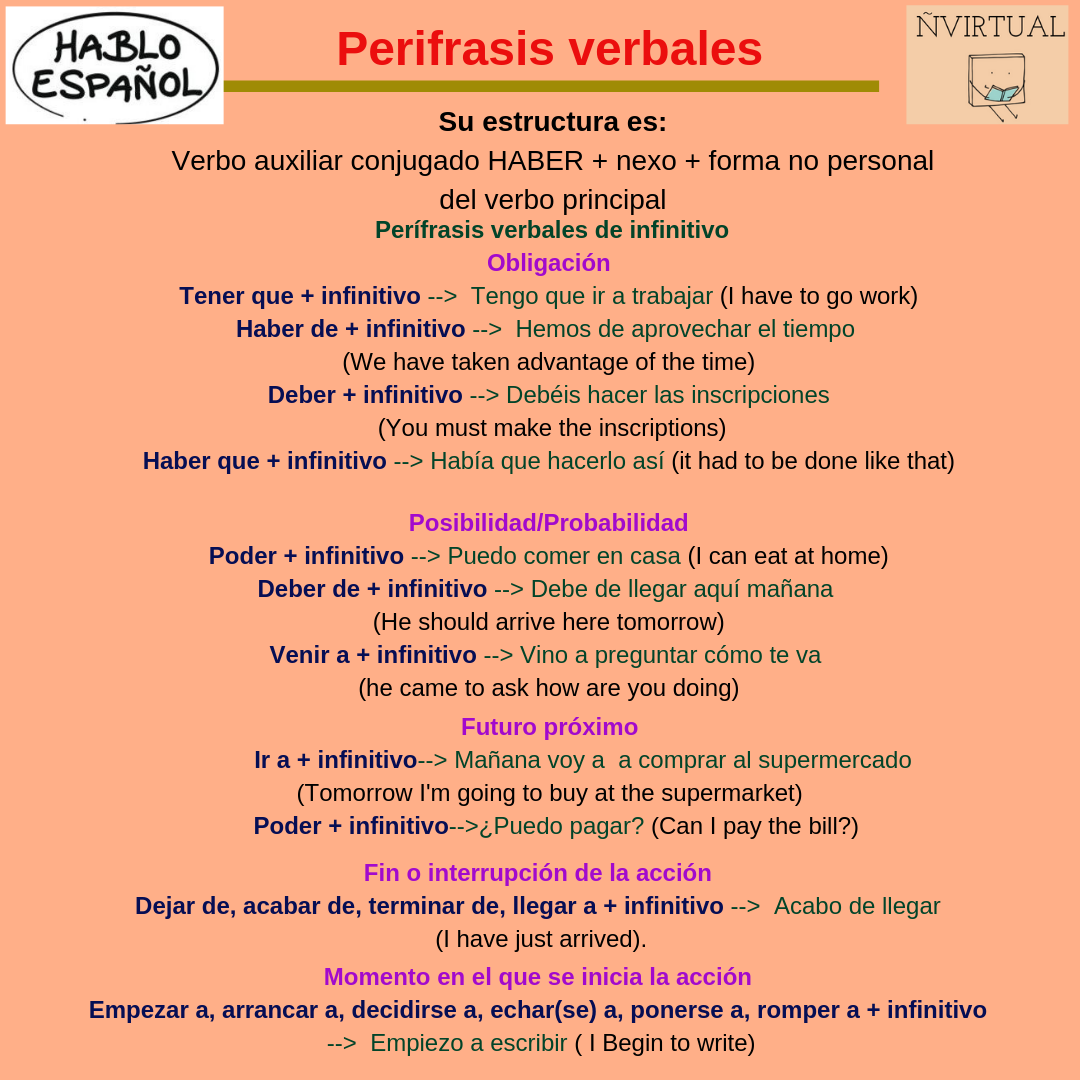 ¡Mira!, perífrasis verbales de... - Study Spanish Web