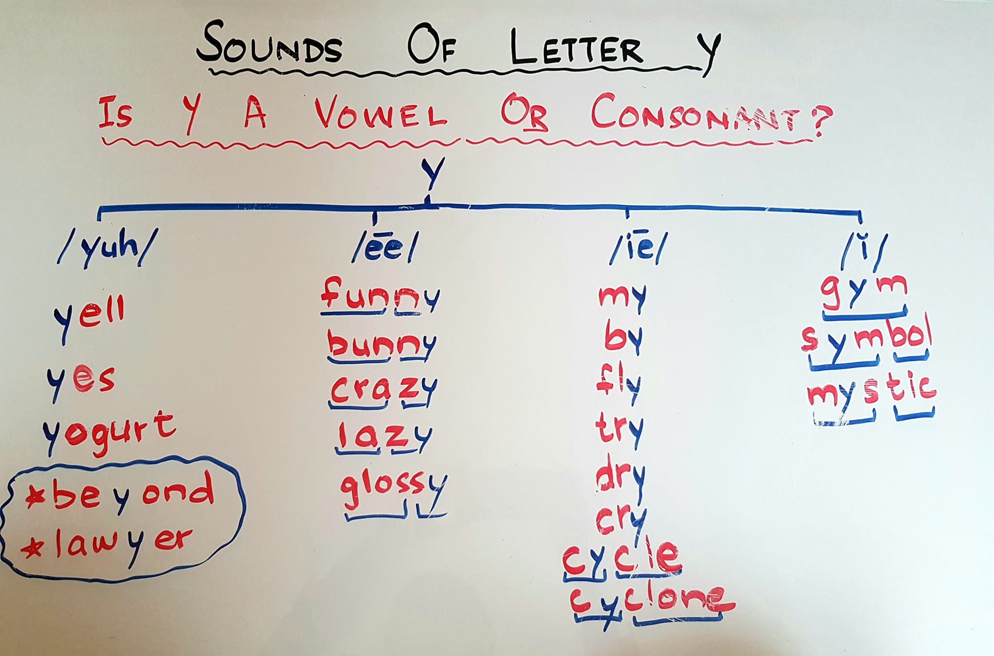 Letter Y is an important letter... - Homeschooling with Hira | Facebook
