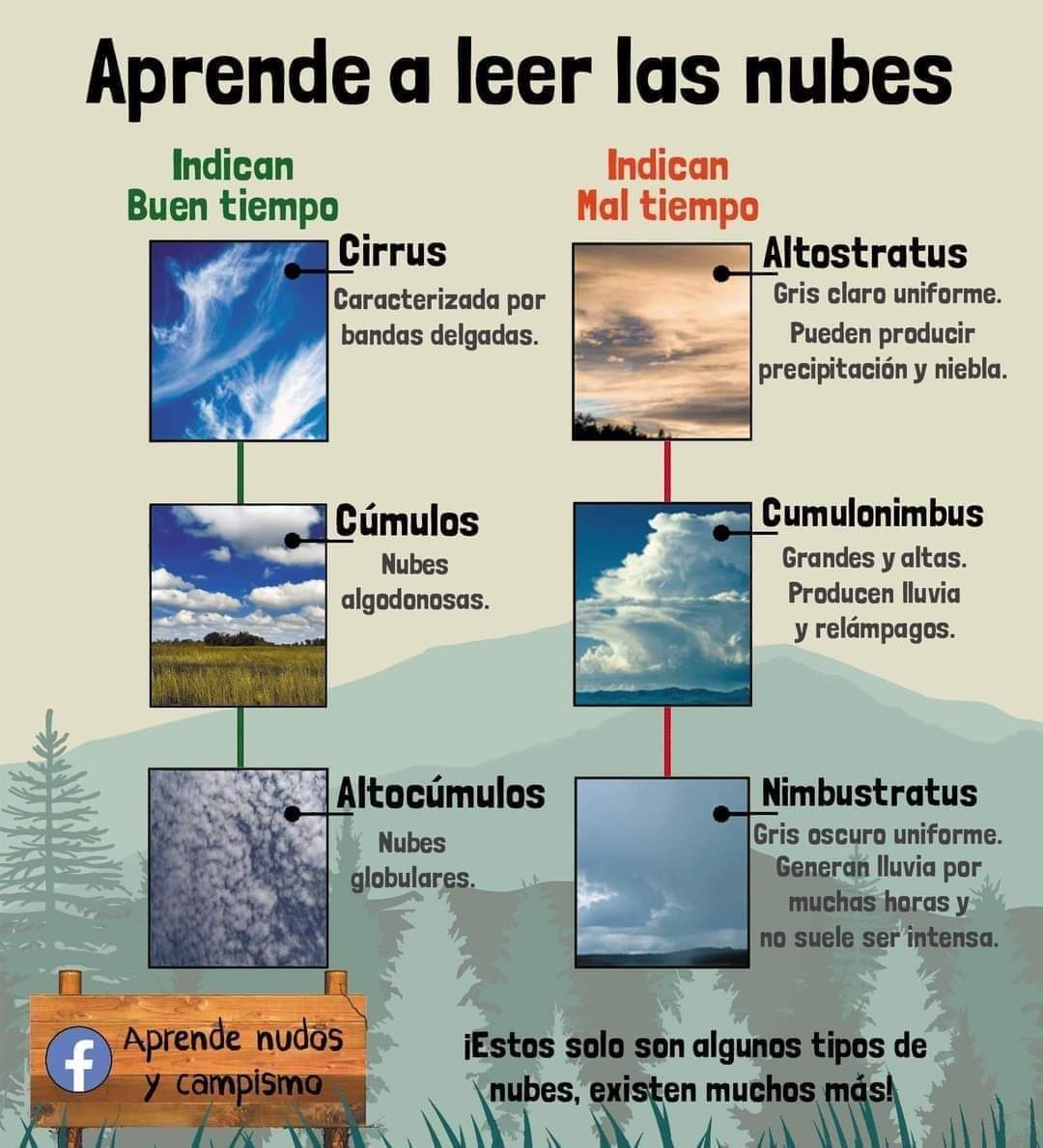 Docentes al día - Aprende a leer las nubes @Aprende nudos...