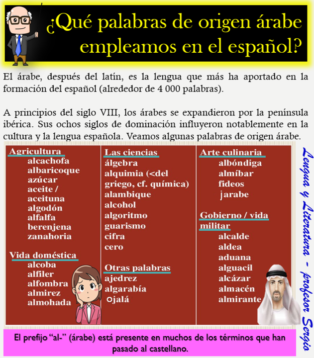 ¿Conocen alguna... - Lengua y Literatura - profesor Sergio
