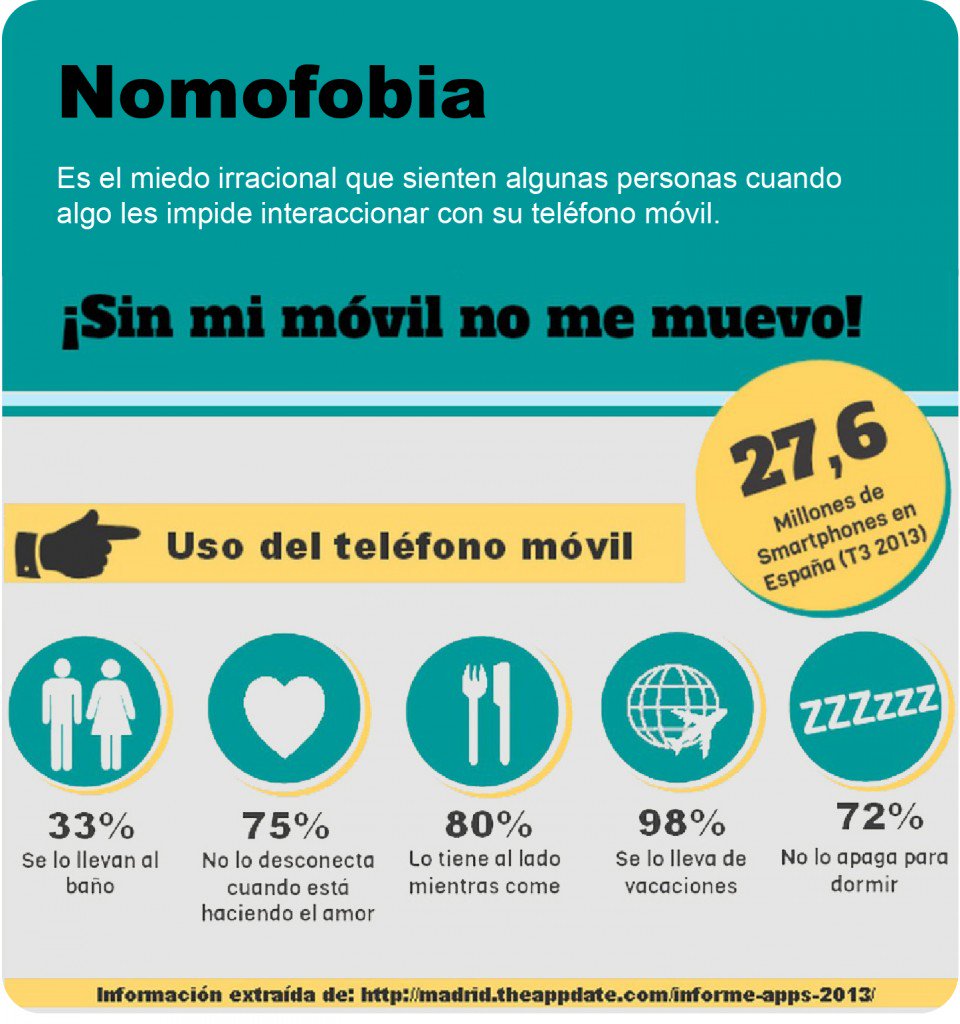 NOMOFOBIA la Nomofobia es una de las patologías tecnológicas más ...
