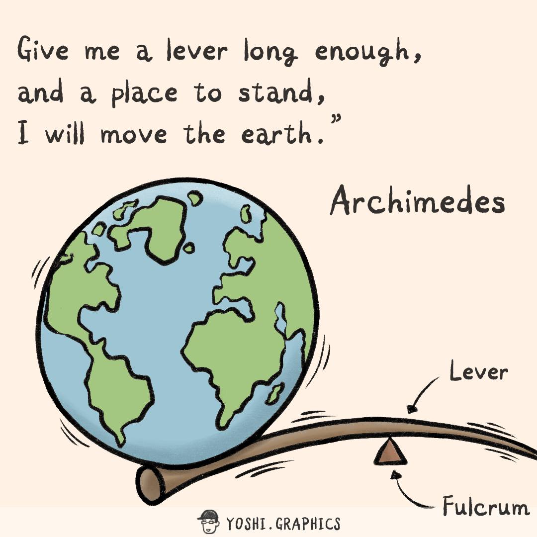 耀西圖像商學院 - “Give me a lever long enough, and a place to stand, I will ...