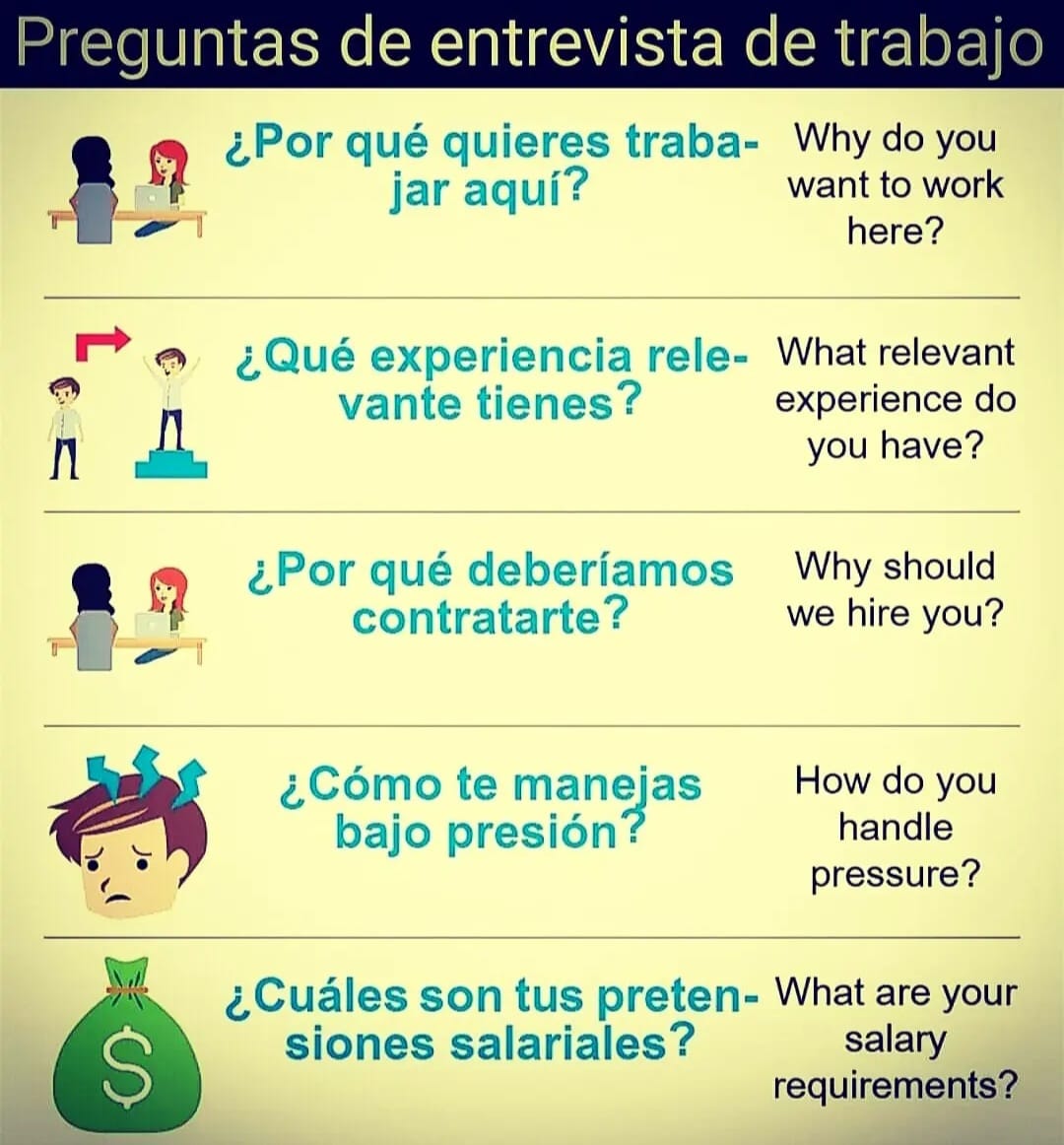 Preguntas de entrevista de trabajo / Job interview questions ☆ Amazonas ...