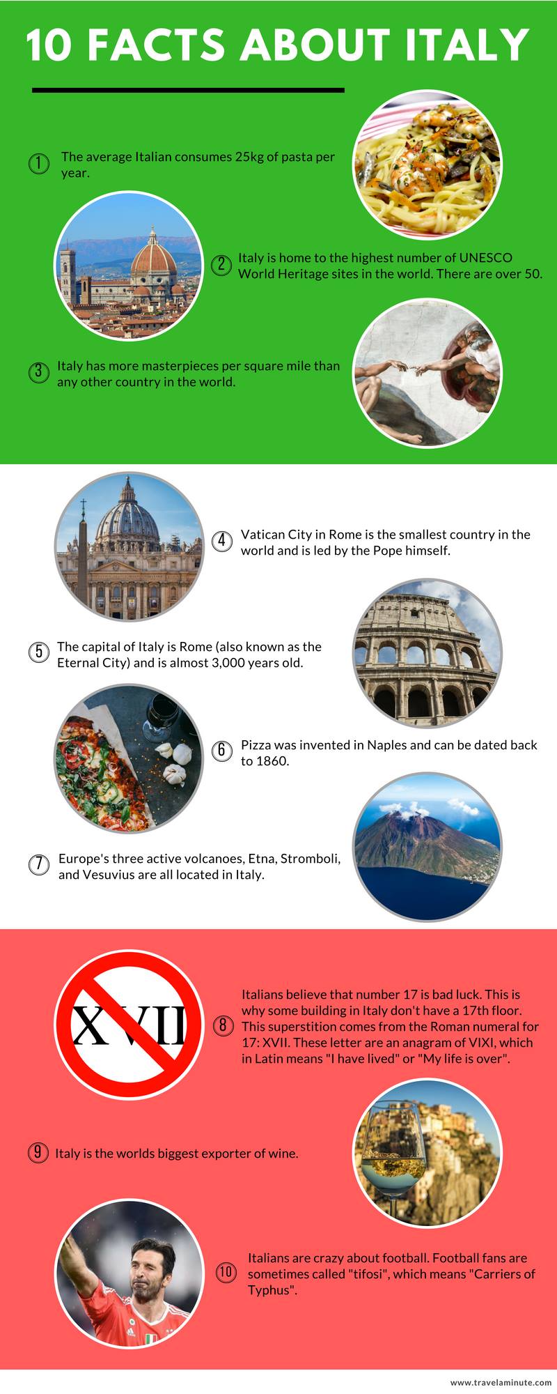 Travel a minute - Here are 10 facts about Italy! :) Which... | Facebook