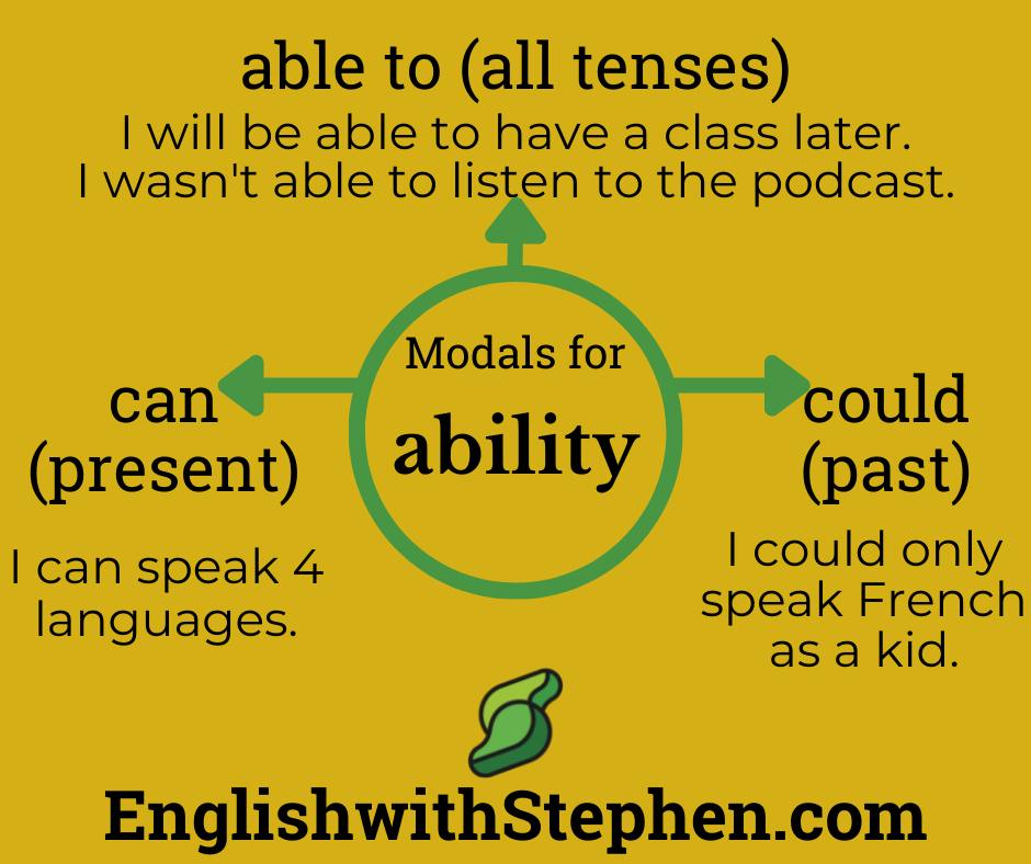How to talk about ability using... - English with Stephen | Facebook