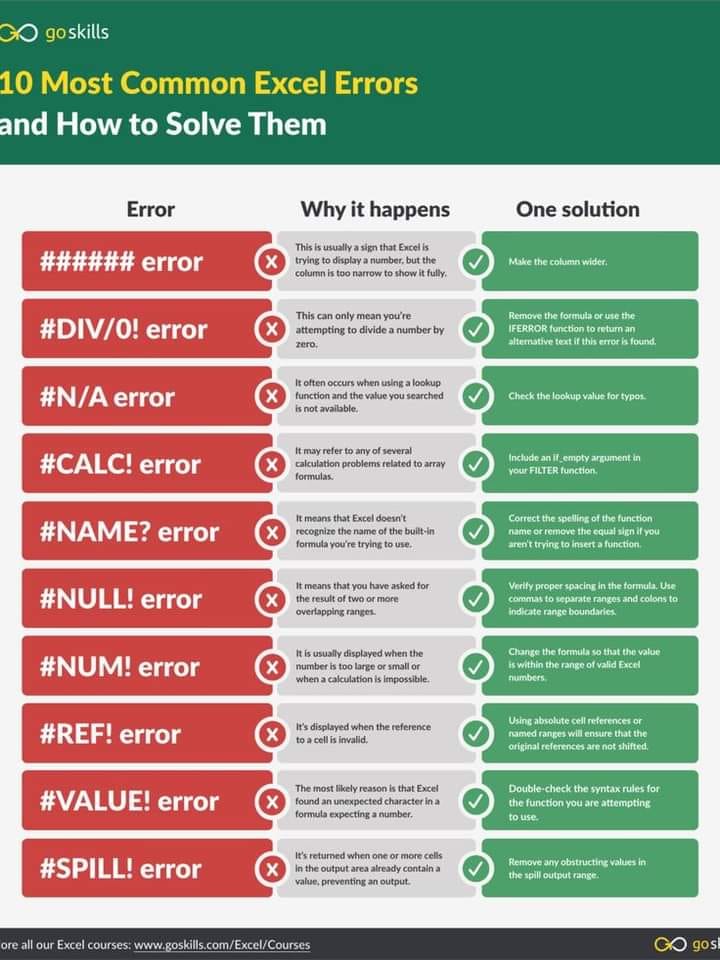 Points 10 Most Common Excel Errors And How To Fix Them Facebook