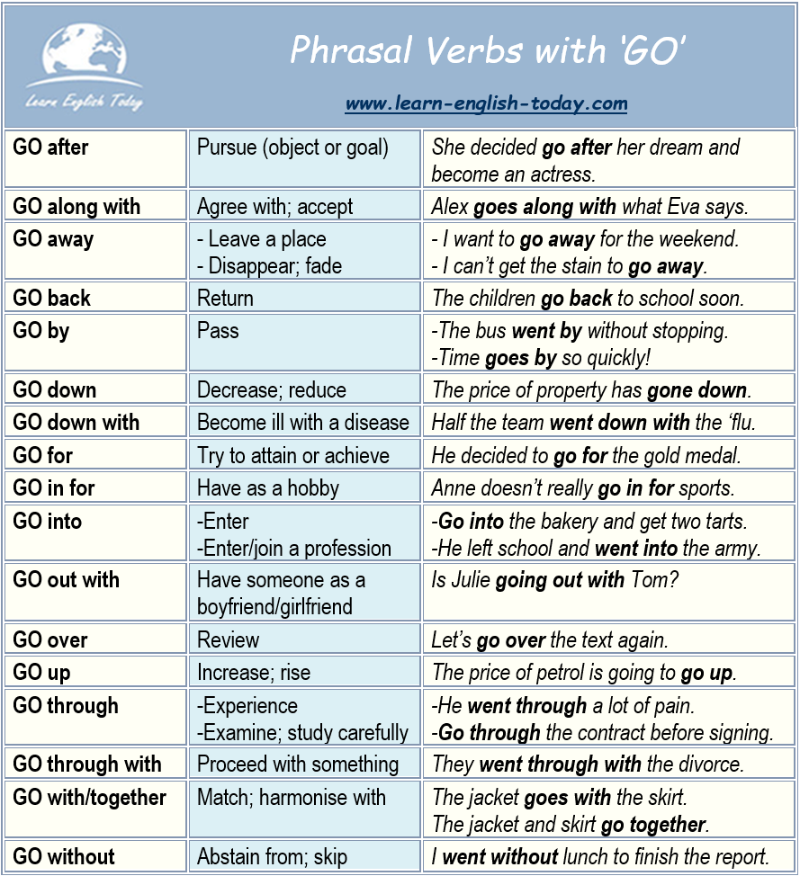 PHRASAL VERBS with GO Try this... - Learn English Today.com
