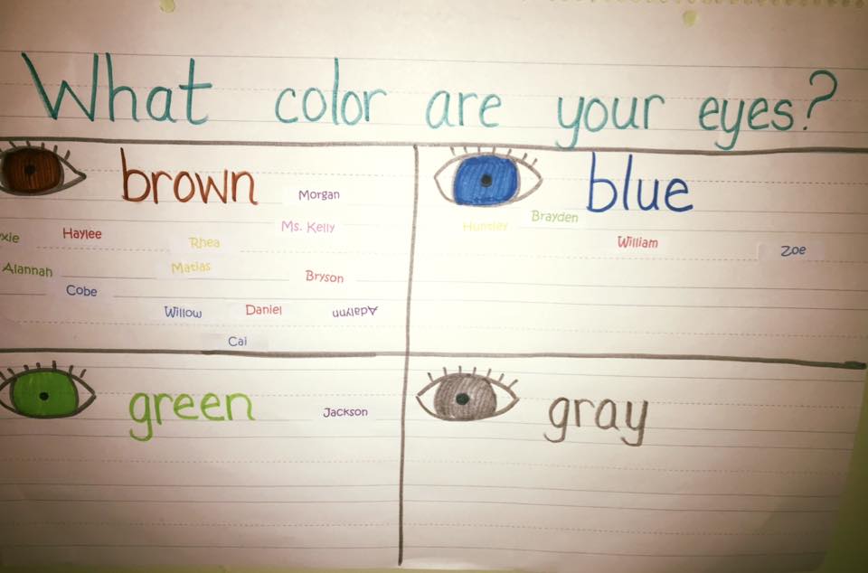 Pre-K Magic - Eye Chart During our all about me unit, we...