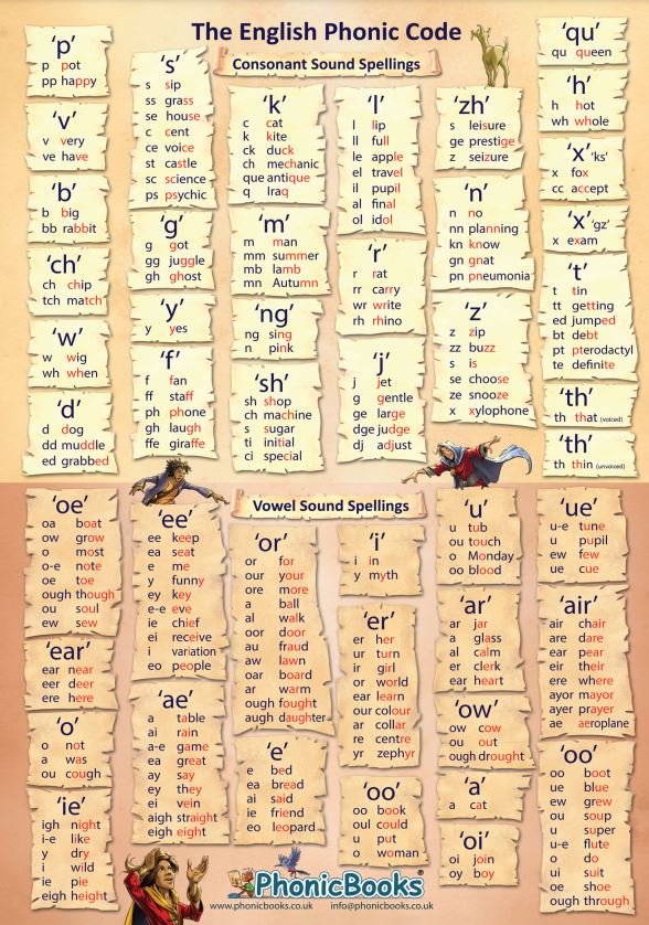 A free poster you... - Alison Keeling - Dyslexia Consultant