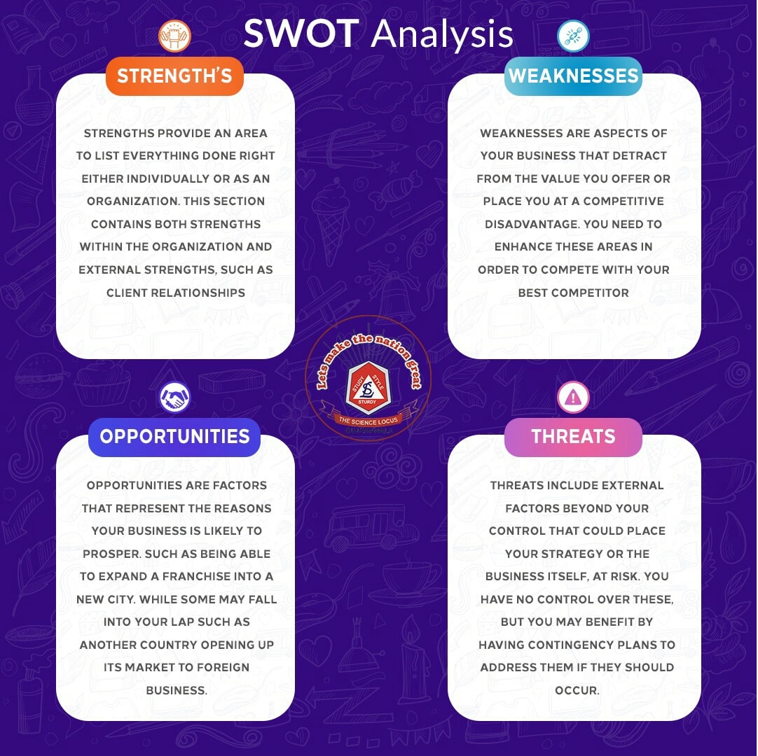 Swot Analysis Is A Technique Of Science Locus School 6209