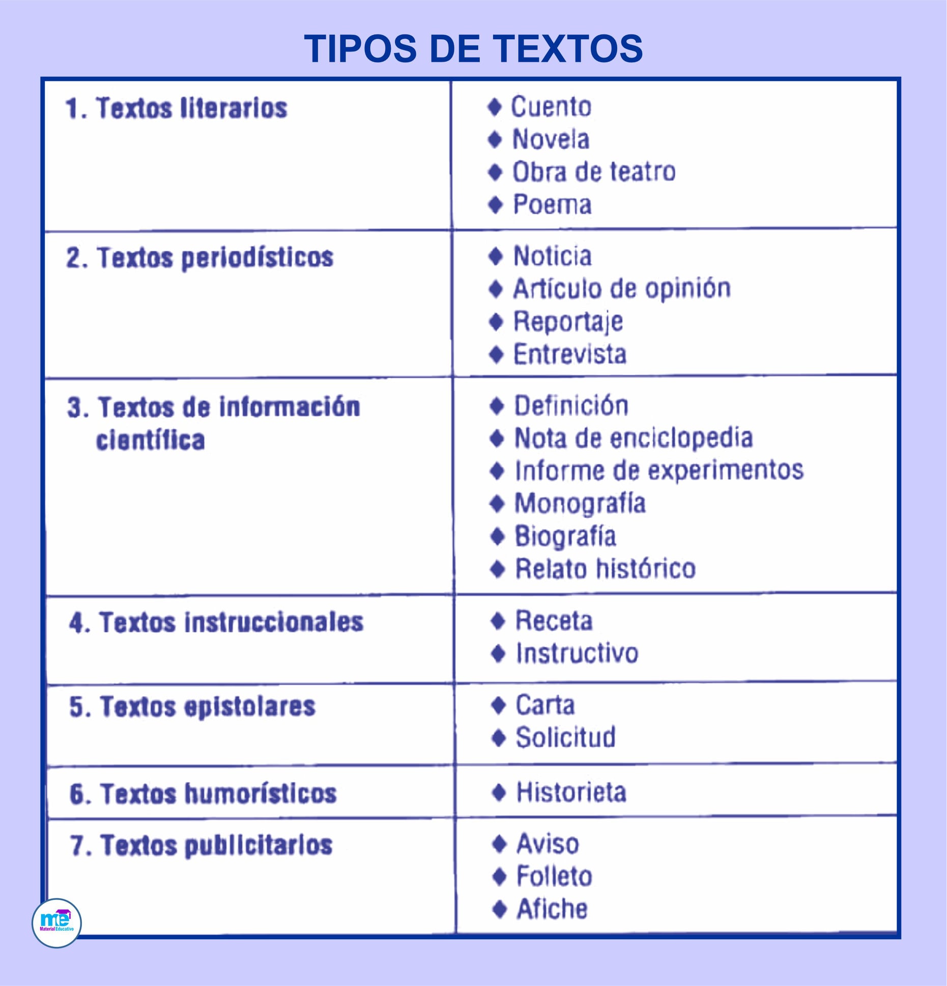 Tipos De Textos Materiales Educativos Gratis 7369