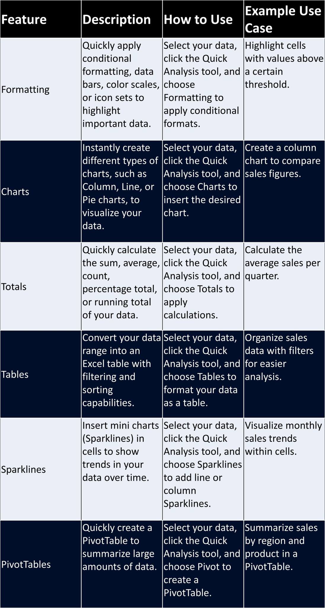 Excel Excel Quick Analysis Tool The Quick Analysis Tool In Excel Is 2784