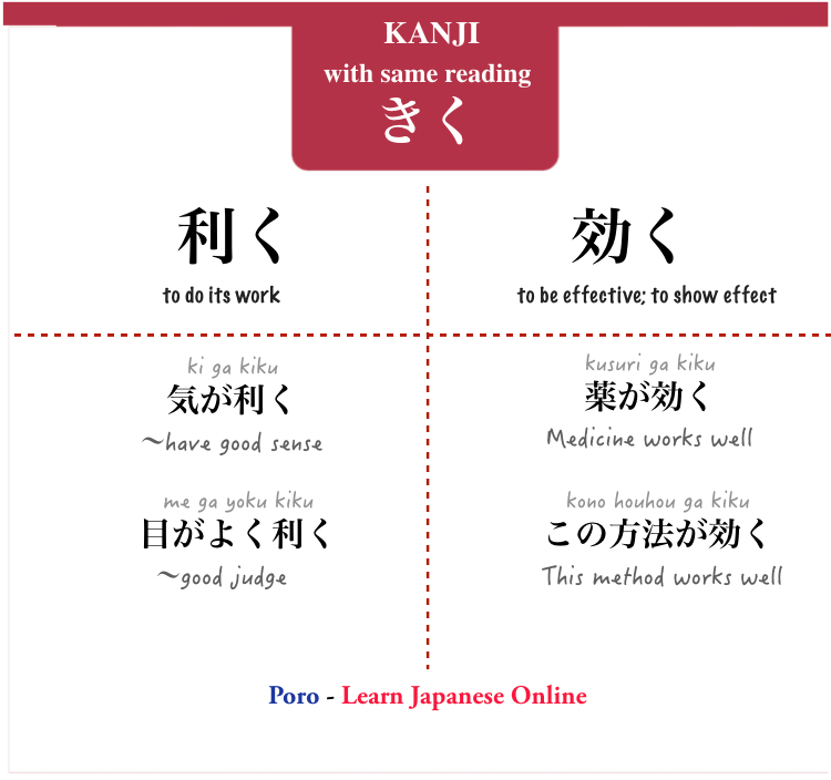 Lets learn some... - PORO Nihongo - Let's Learn Japanese | Facebook