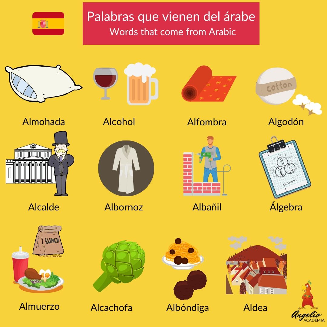 DELE Ahora - Algunas de las más de 4000 palabras de origen... | Facebook