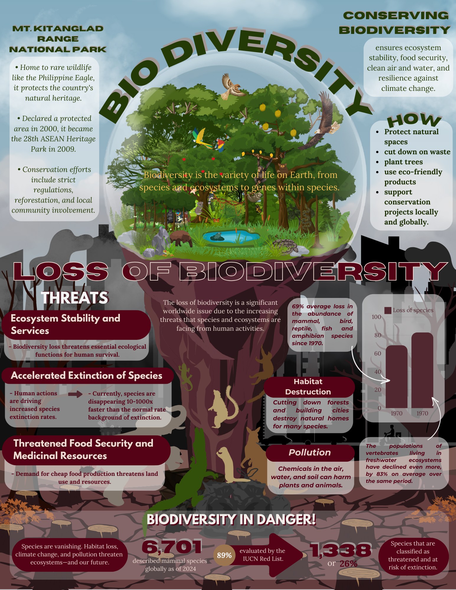 Valencia - PROTECT! PROTECT BIODIVERSITY! Biodiversity is the essence ...