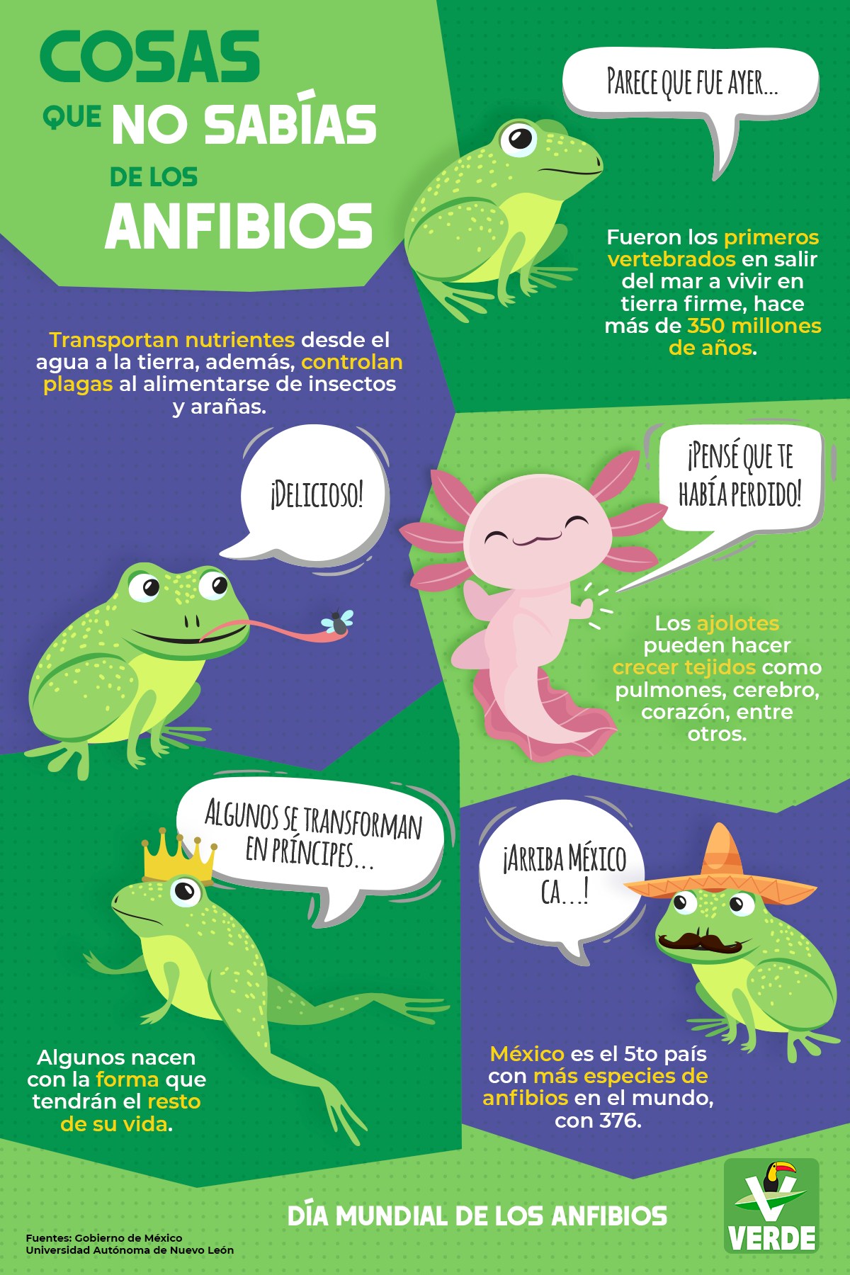 ¿Sabías que México es el... - Partido Verde Ecologista México