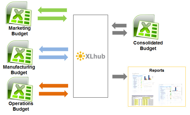 Best In Class Excel Consolidation In Ms Excel 2007 1304