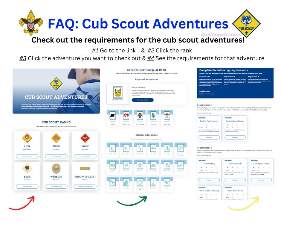 All - All those Cub Scout Ranks confusing? Worry no more - there is an ...