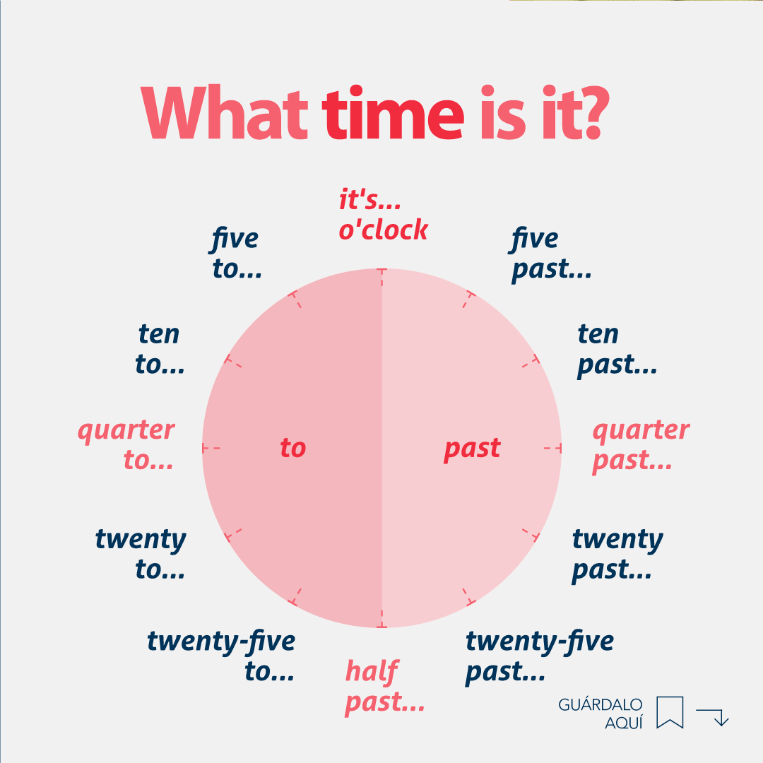 Sabes ¿Qué hora es en inglés? ¿En... - Wall Street English | Facebook