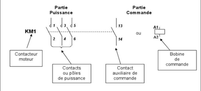 Le Contacteur Formation En Electrotechnique F3