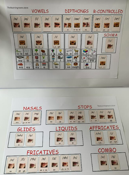 Our mini sound wall chart printed and... - The Learning Room | Facebook