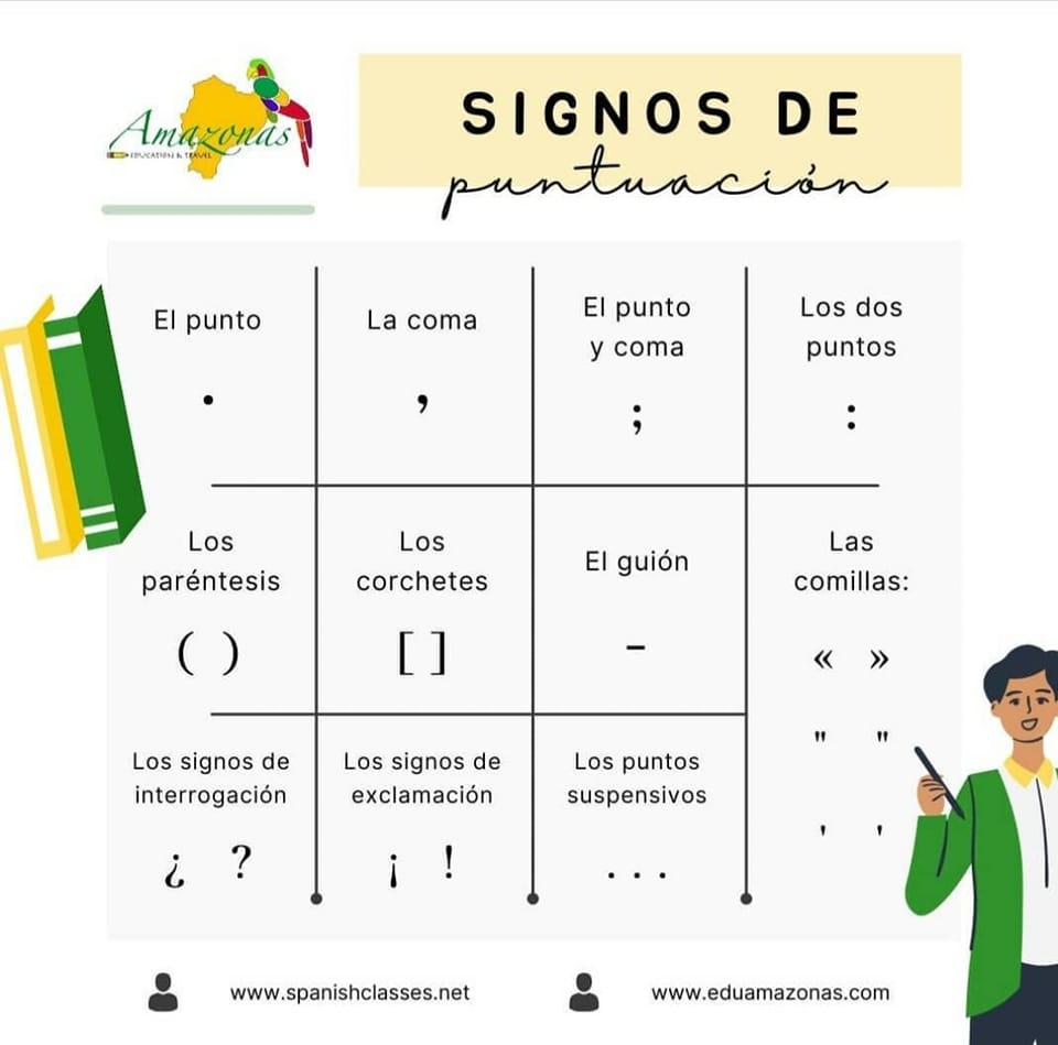 Los signos de puntuación /... - Spanish Teacher Jenny | Facebook