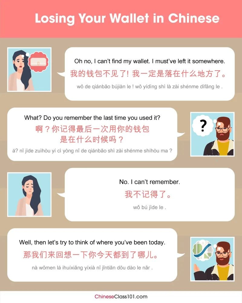 The Chinese Dialogue