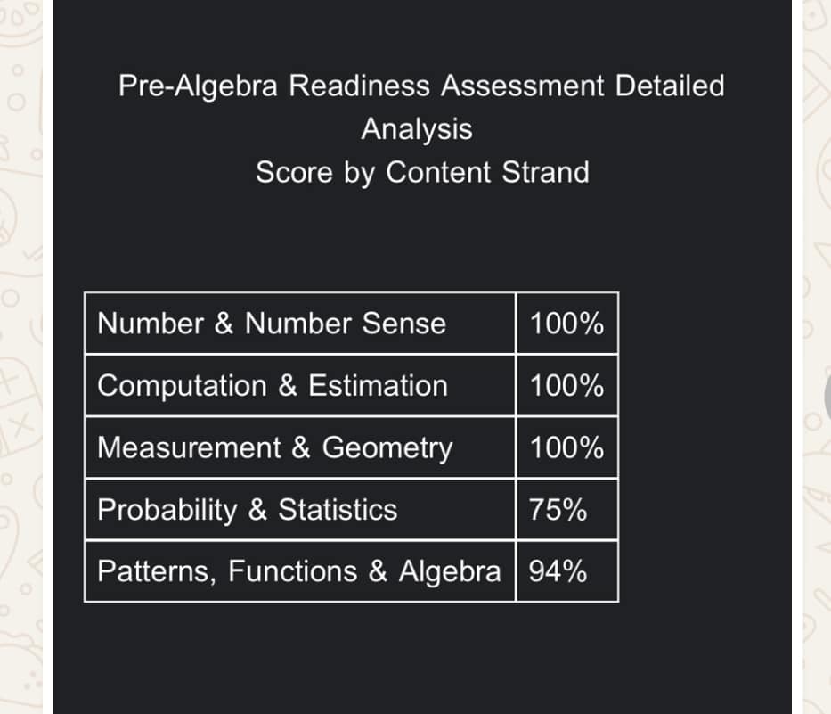 Congratulations to our... - Math Competition Coaching | Facebook