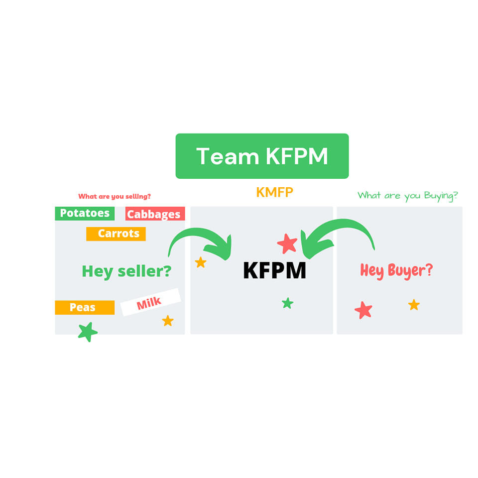 Kinangop Farm Products Marketplace (KFPM)