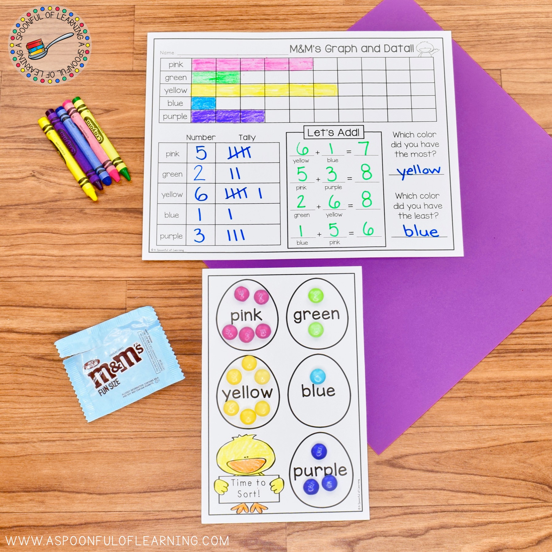 *Let's sort and graph!* . This... - A Spoonful of Learning | Facebook